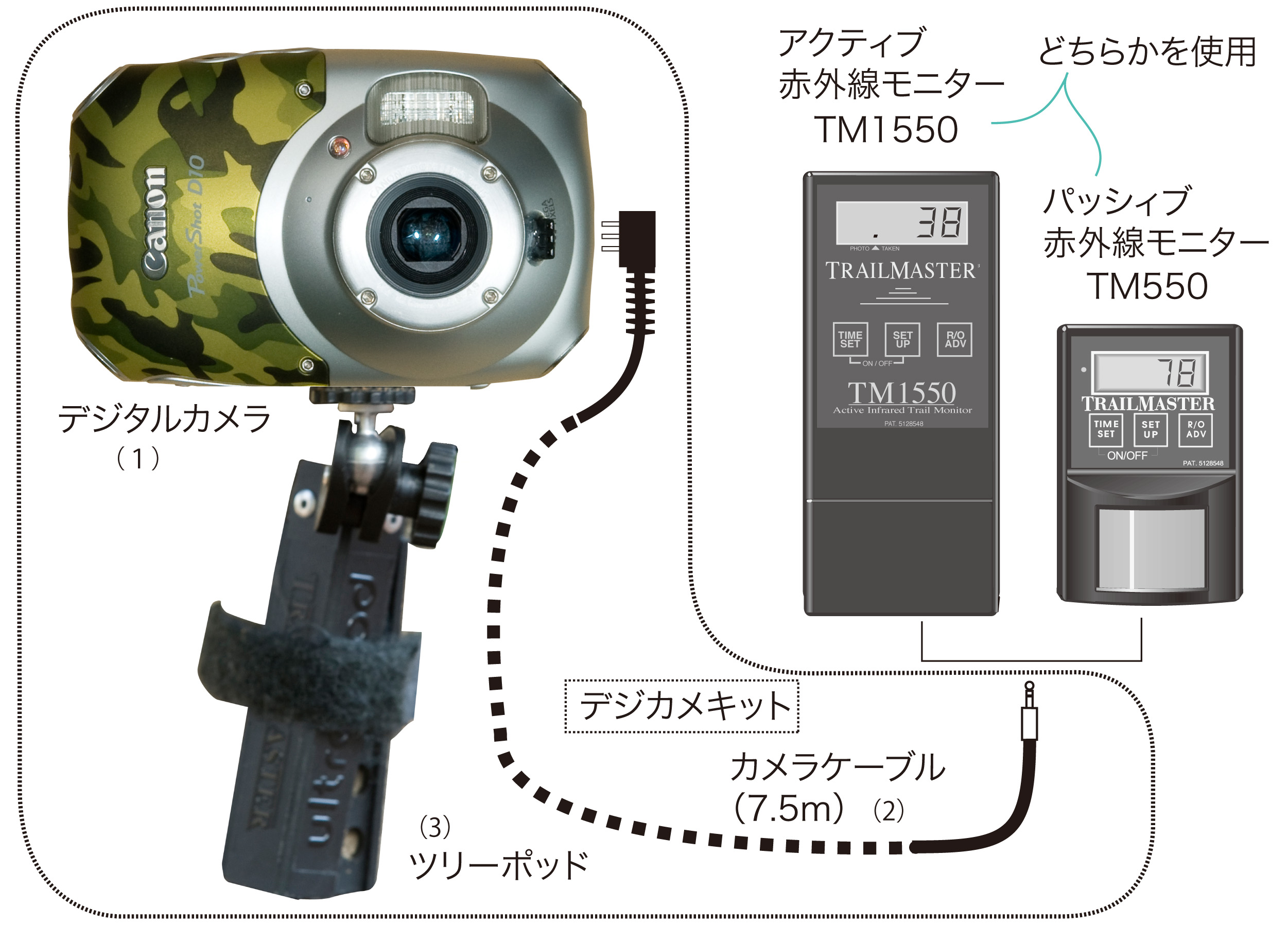 TrailMaster Digital Camera Kit