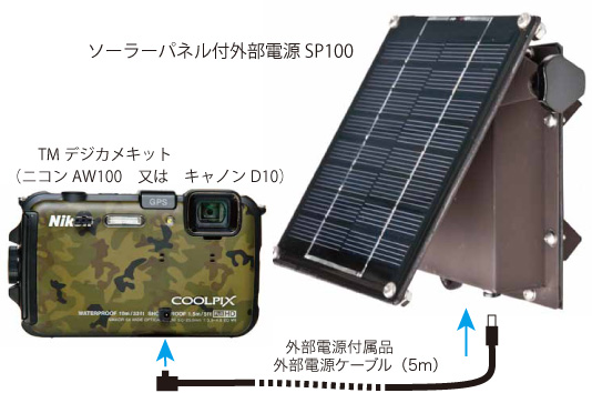 TrailMaster Solar Power Box for Digital Camera Kit